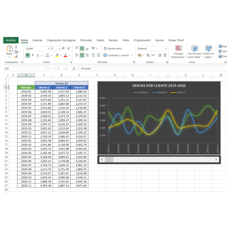 GRÁFICO DE SEMÁFORO EN EXCEL - LUDUS