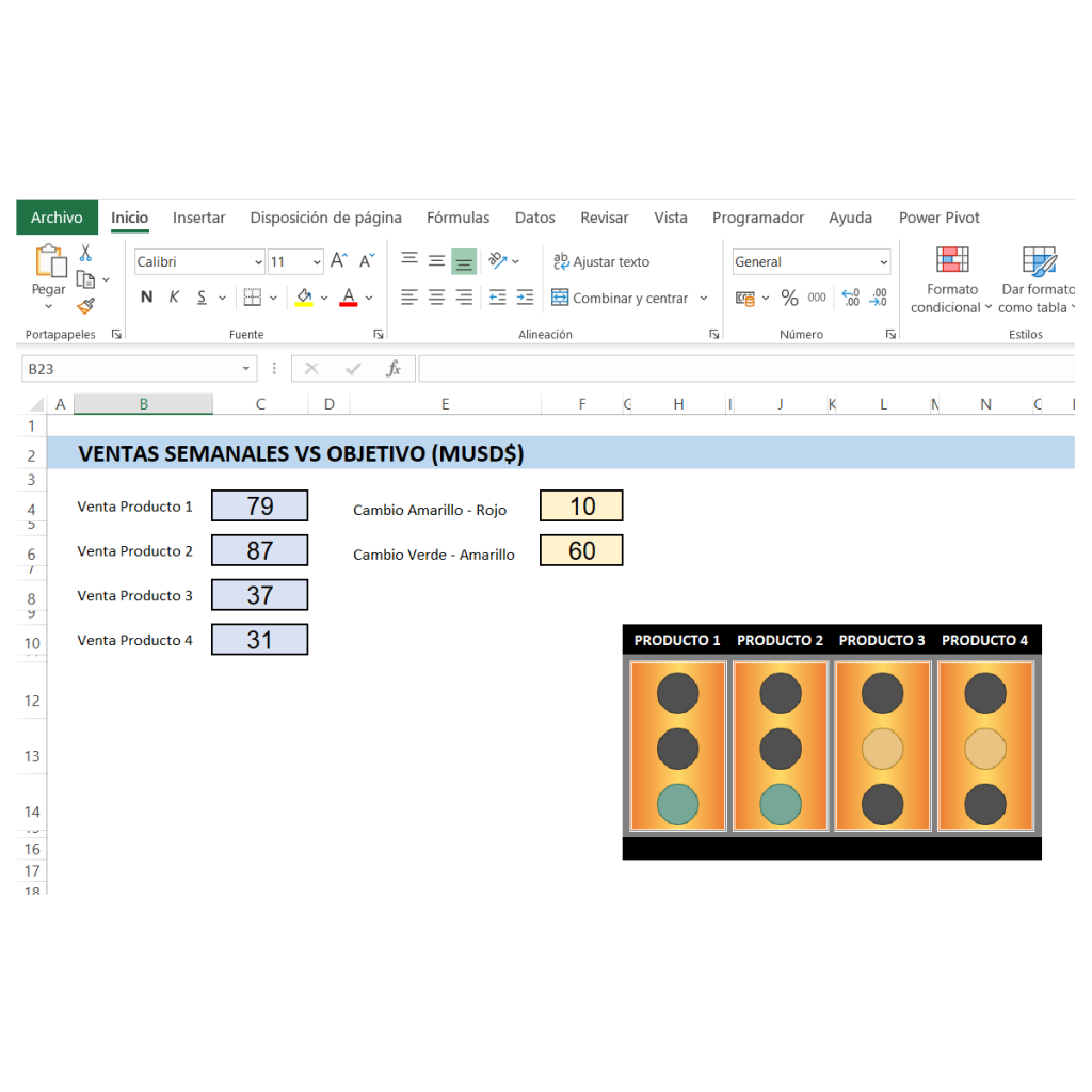 GRÁFICO DE SEMÁFORO EN EXCEL - LUDUS