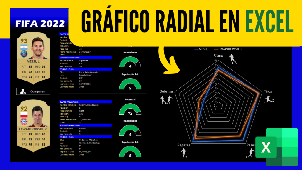 DASHBOARD DE COMPARACIÓN DE HABILIDADES DE FUTBOLISTAS DEL MUNDO FIFA ...