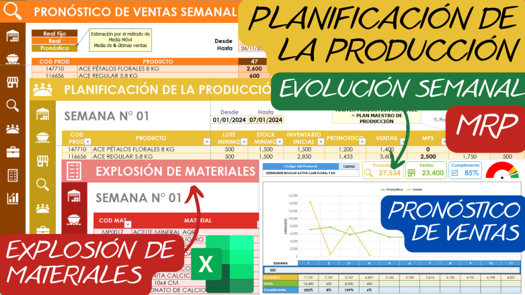 PLANIFICACIÓN DE LA PRODUCCIÓN MRP EN EXCEL – LUDUS – EXCEL POWER