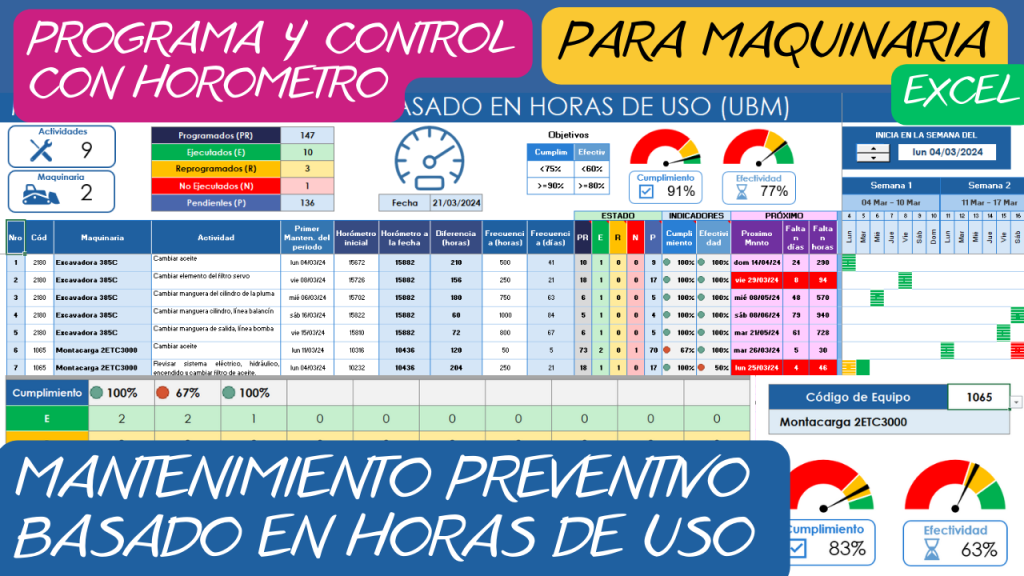 CONTROL DE MANTENIMIENTO PREVENTIVO EN EXCEL PARA MAQUINARIA Y EQUIPOS – LUDUS – EXCEL POWER