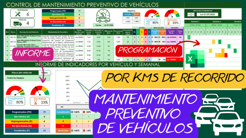 CONTROL DE KILOMETRAJE Y COMBUSTIBLE EN EXCEL – LUDUS – EXCEL POWER